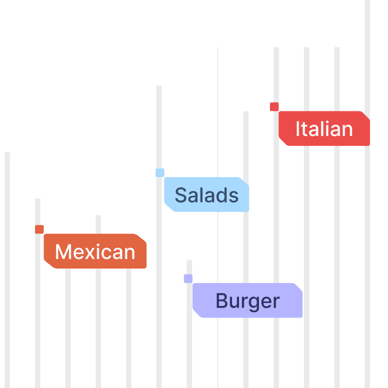 The Fast Casual Index